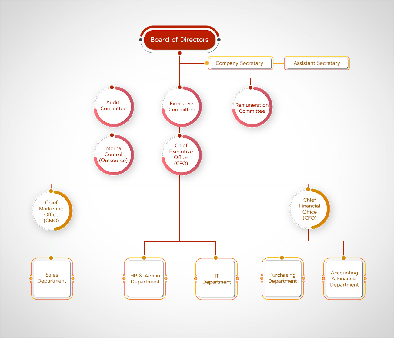 > Organization Chart